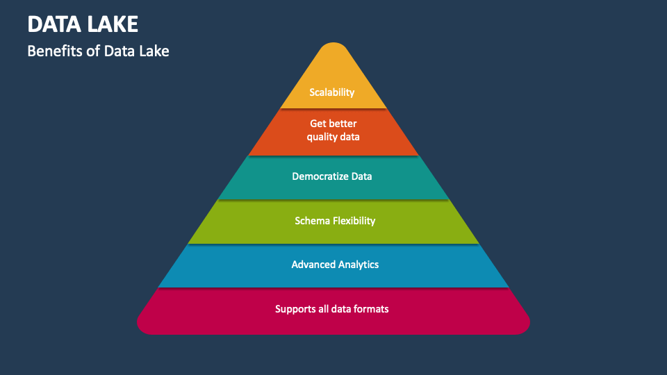 Data Lake PowerPoint Presentation Slides - PPT Template
