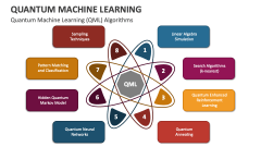 Applications of Machine Learning PowerPoint and Google Slides Template ...