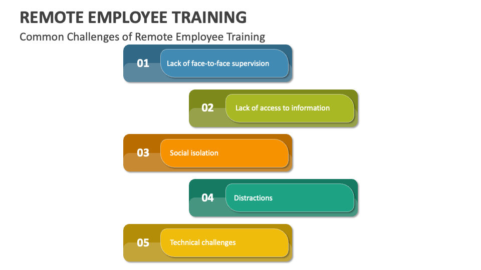 Remote Employee Training PowerPoint Presentation Slides - PPT Template