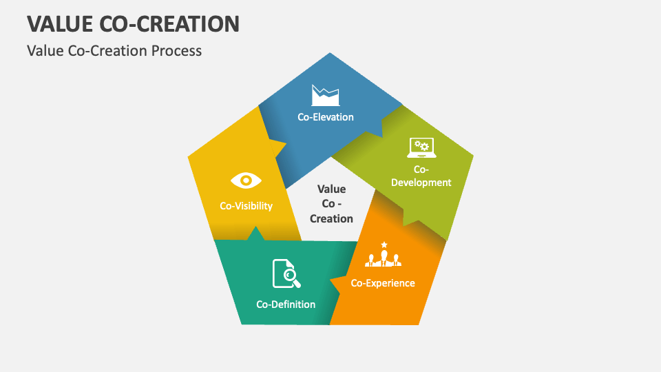 Value Co Creation Powerpoint Presentation Slides Ppt Template