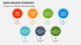 Data Backup Strategy PowerPoint and Google Slides Template - PPT Slides