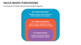 Value-Based Purchasing PowerPoint Presentation Slides - PPT Template
