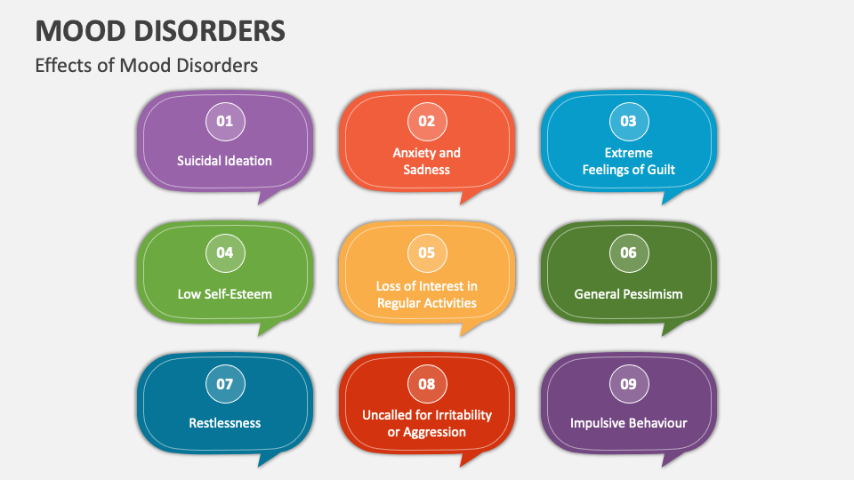 Mood Disorders PowerPoint and Google Slides Template - PPT Slides