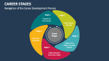 Career Stages PowerPoint Presentation Slides - PPT Template