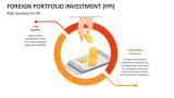 Foreign Portfolio Investment (FPI) PowerPoint and Google Slides ...