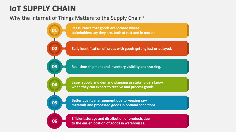 IoT Supply Chain PowerPoint Presentation Slides - PPT Template