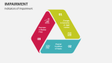 Impairment PowerPoint Presentation Slides - PPT Template