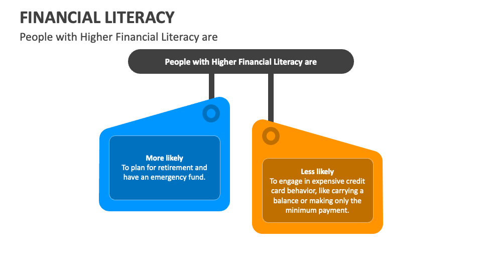 Financial Literacy PowerPoint and Google Slides Template - PPT Slides