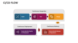 CI/CD Flow PowerPoint Presentation Slides - PPT Template