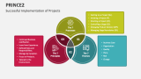 Prince2 PowerPoint Presentation Slides - PPT Template