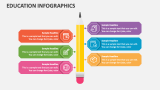 Education Infographics PowerPoint and Google Slides Template - PPT Slides