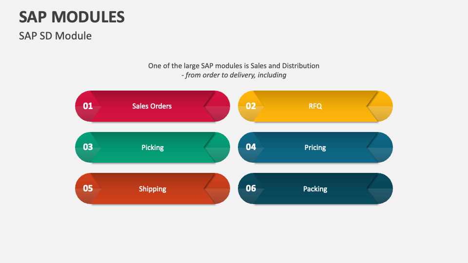 SAP Modules PowerPoint and Google Slides Template - PPT Slides SAP Modules PowerPoint and Google Slides Template - PPT Slides