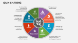 Gain Sharing PowerPoint and Google Slides Template - PPT Slides