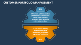 Customer Portfolio Management PowerPoint Presentation Slides - PPT Template