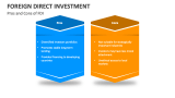Foreign Direct Investment PowerPoint Presentation Slides - PPT Template