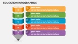 Education Infographics PowerPoint and Google Slides Template - PPT Slides