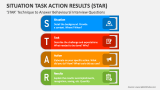 Situation Task Action Results (STAR) PowerPoint Presentation Slides ...