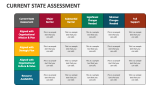 Current State Assessment PowerPoint and Google Slides Template - PPT Slides