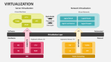 Virtualization PowerPoint Presentation Slides - PPT Template