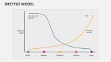Dreyfus Model PowerPoint Presentation Slides - PPT Template