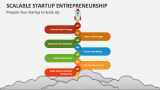 Scalable Startup Entrepreneurship PowerPoint and Google Slides Template ...