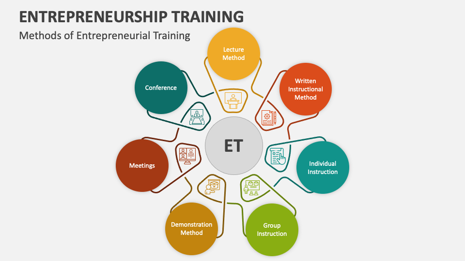 Entrepreneurship Training PowerPoint and Google Slides Template - PPT ...