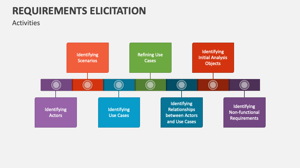 Requirements Elicitation PowerPoint Presentation Slides - PPT Template