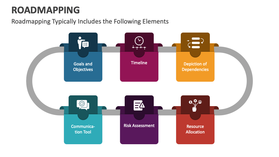 Roadmapping PowerPoint and Google Slides Template - PPT Slides