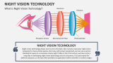 Night Vision Technology PowerPoint and Google Slides Template - PPT Slides