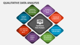 Qualitative Data Analysis PowerPoint Presentation Slides - PPT Template