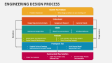 Engineering Design Process PowerPoint Presentation Slides - PPT Template