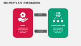 3rd Party API Integration PowerPoint and Google Slides Template - PPT ...