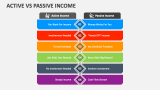 Active Vs Passive Income PowerPoint and Google Slides Template - PPT Slides