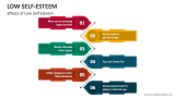 Low Self-Esteem PowerPoint and Google Slides Template - PPT Slides