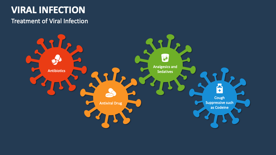 Viral Infection PowerPoint and Google Slides Template - PPT Slides