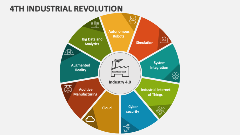 4th Industrial Revolution PowerPoint and Google Slides Template - PPT ...