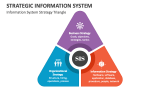 Strategic Information System PowerPoint Presentation Slides - PPT Template