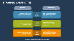 Strategic Capabilities PowerPoint and Google Slides Template - PPT Slides