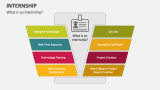 Internship PowerPoint and Google Slides Template - PPT Slides