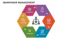 Manpower Management PowerPoint Presentation Slides - PPT Template