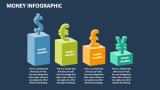 Money Infographic PowerPoint and Google Slides Template - PPT Slides