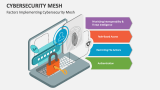 Cybersecurity Mesh PowerPoint and Google Slides Template - PPT Slides