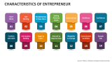 Characteristics of Entrepreneur PowerPoint Presentation Slides - PPT ...