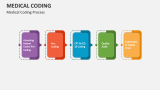 Medical Coding PowerPoint and Google Slides Template - PPT Slides