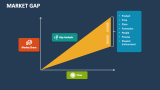Market Gap PowerPoint Presentation Slides - PPT Template