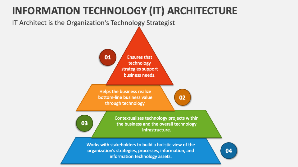 Information Technology It Architecture Powerpoint Presentation Slides Ppt Template