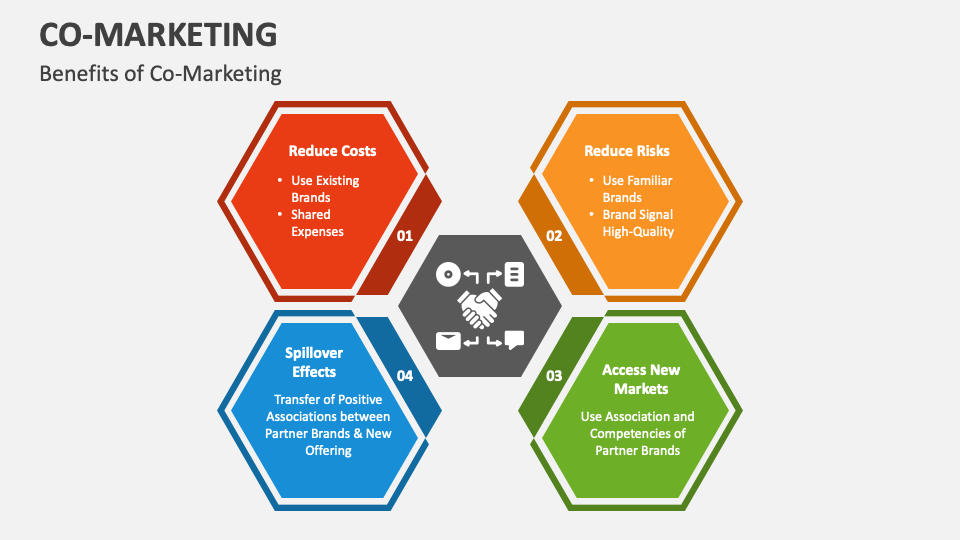 Co-Marketing PowerPoint and Google Slides Template - PPT Slides