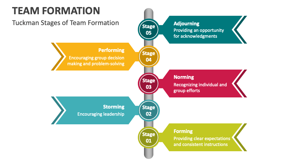 Team Formation PowerPoint and Google Slides Template - PPT Slides