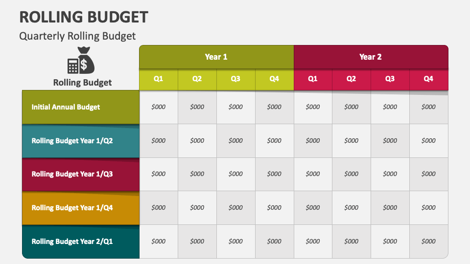 Rolling Budget PowerPoint Presentation Slides - PPT Template