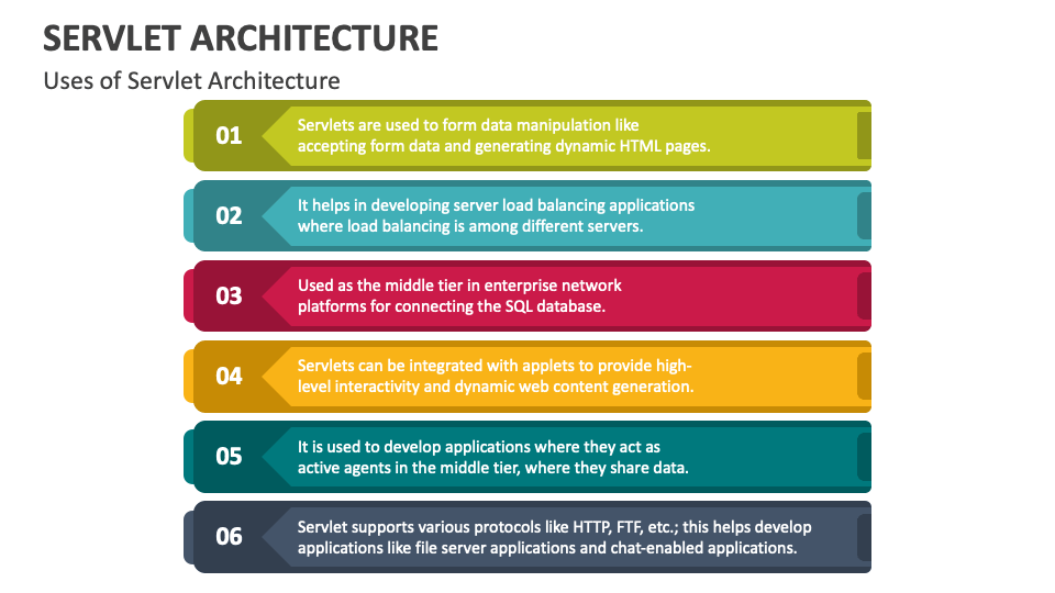Servlet Architecture PowerPoint and Google Slides Template - PPT Slides Servlet Architecture PowerPoint and Google Slides Template - PPT Slides